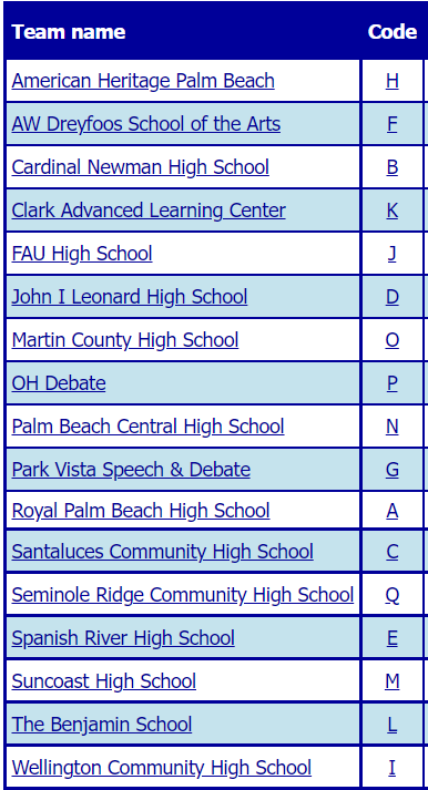 SpeechWire Tournament Services - Forensics Tournament Software - Speech ...
