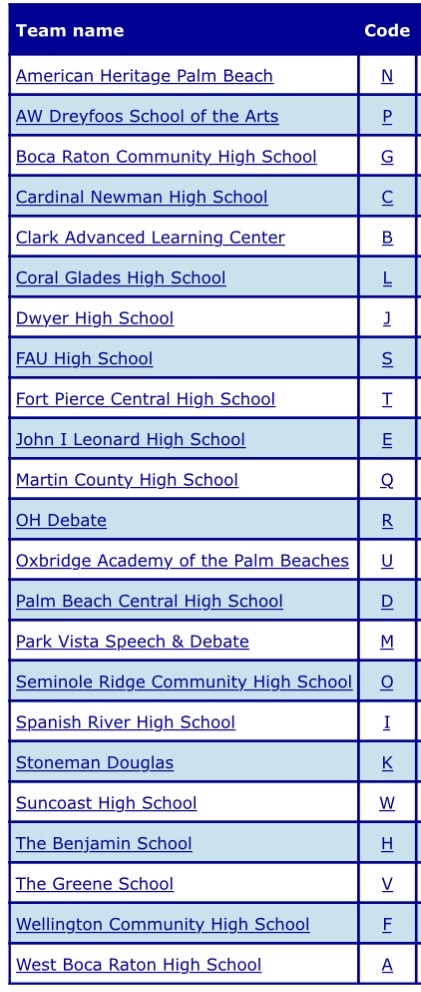 SpeechWire Tournament Services - Forensics Tournament Software - Speech ...